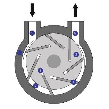 Dental Suction Comparison- Part 3- Types of Dental Vacuum — BaseVac Dental
