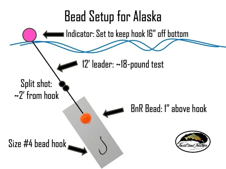 Float & Fly-Fish Remote Alaska: What To Expect — Trout & Feather