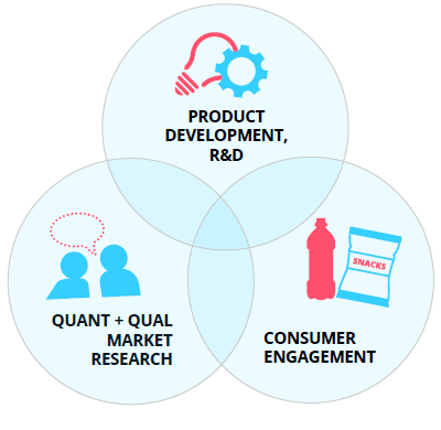 TasteMakers Research Group - Consumer Product Testing Reinvented ...