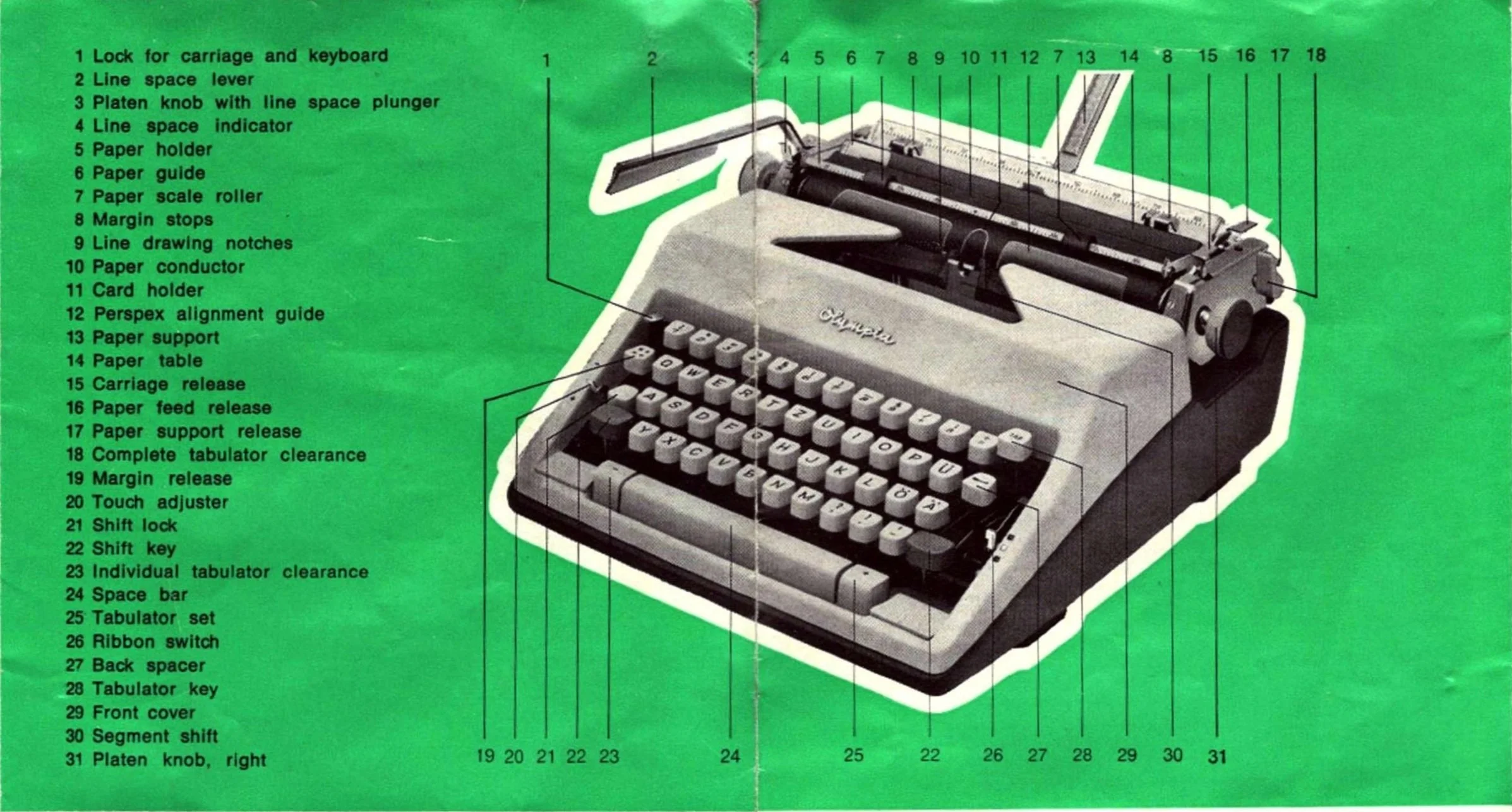 Typewriter Diaries: Olympia SM9 Revisited — Paper Blogging
