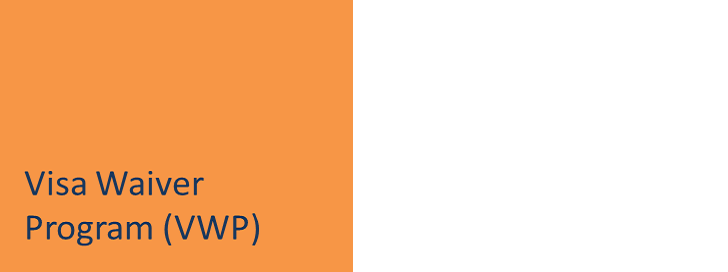 VWP - Visa Waiver Program