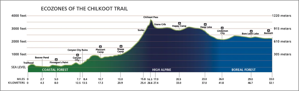 Hiking the Chilkoot Trail — Road it Up
