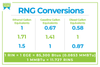 RNG Calculators: Natural Gas/EPA Greenhouse Common Conversions — The ...