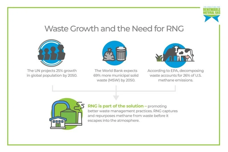 Renewable Natural Gas Infographics: View at RNG Coalition — The ...