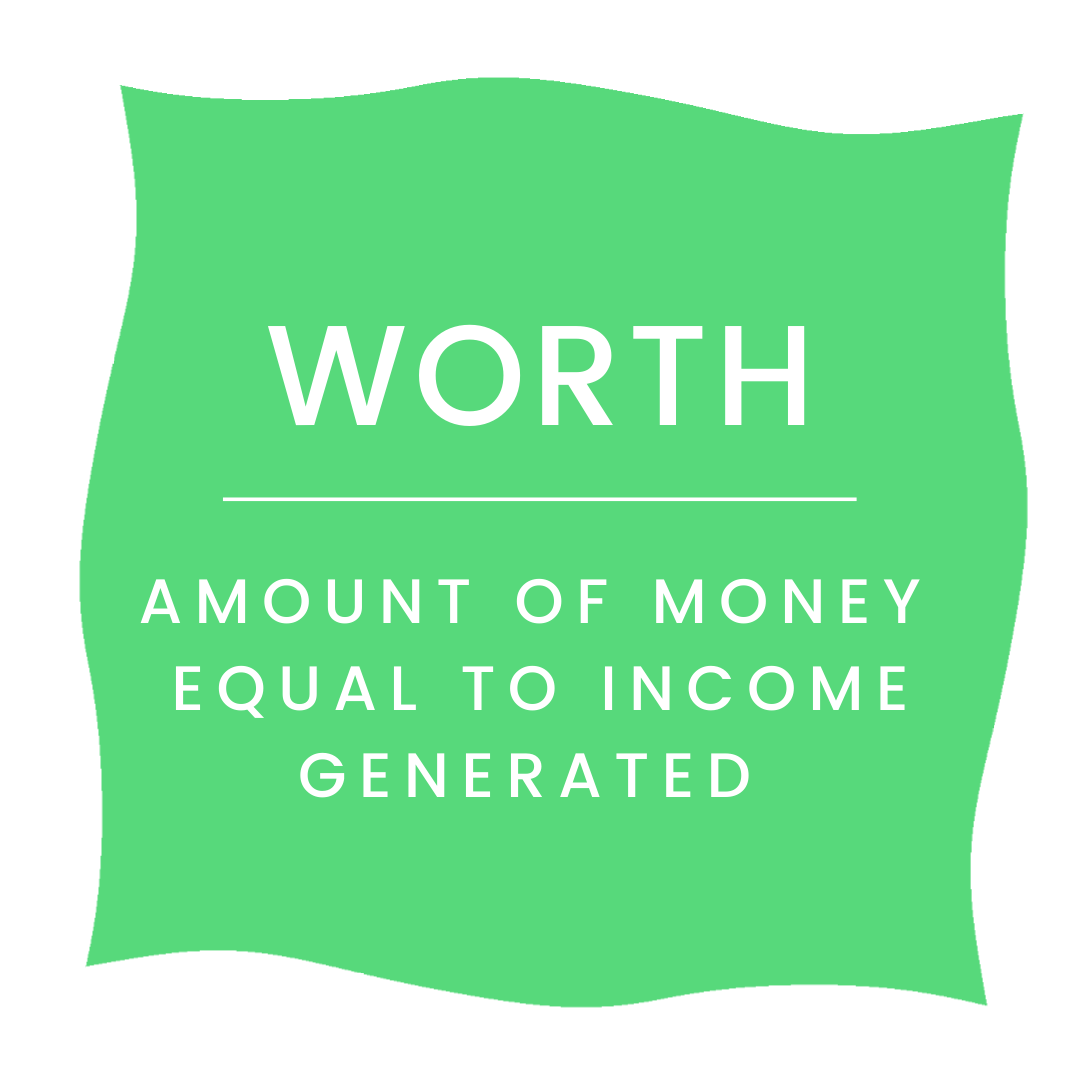 Valuation Terms Used in Personal Property Appraisals — Ahlstrom ...