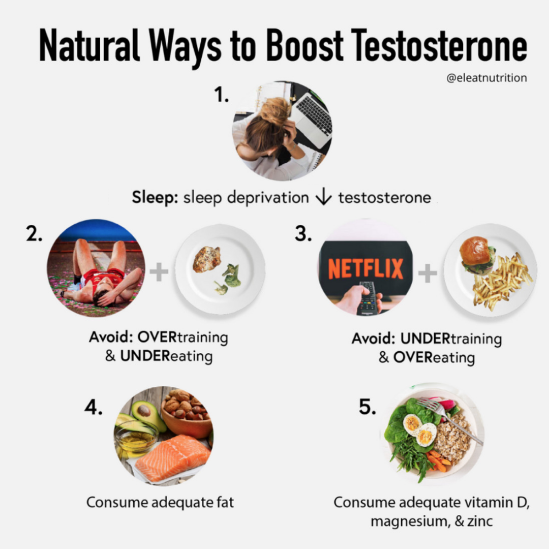 Natural Ways to Boost Your Testosterone — Eleat Sports Nutrition, LLC