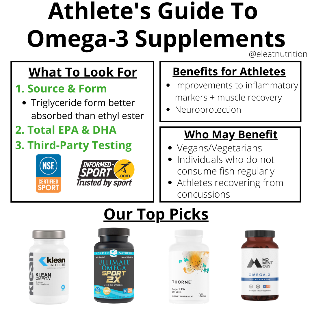 Athlete's Guide to Omega-3 Supplements — Eleat Sports Nutrition, LLC