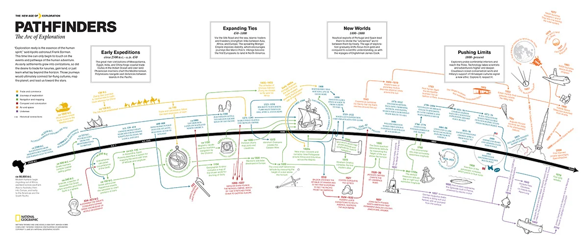 Pathfinders - National Geographic — Matt Twombly - Illustration and ...