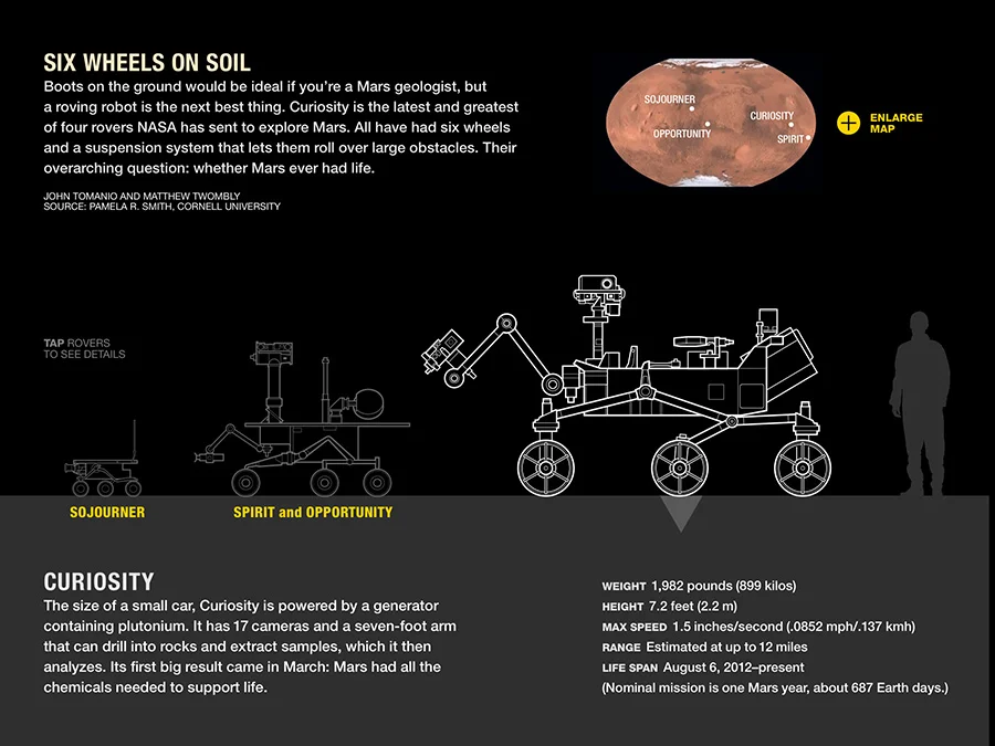 Mars Rovers - National Geographic — Matt Twombly - Illustration and ...