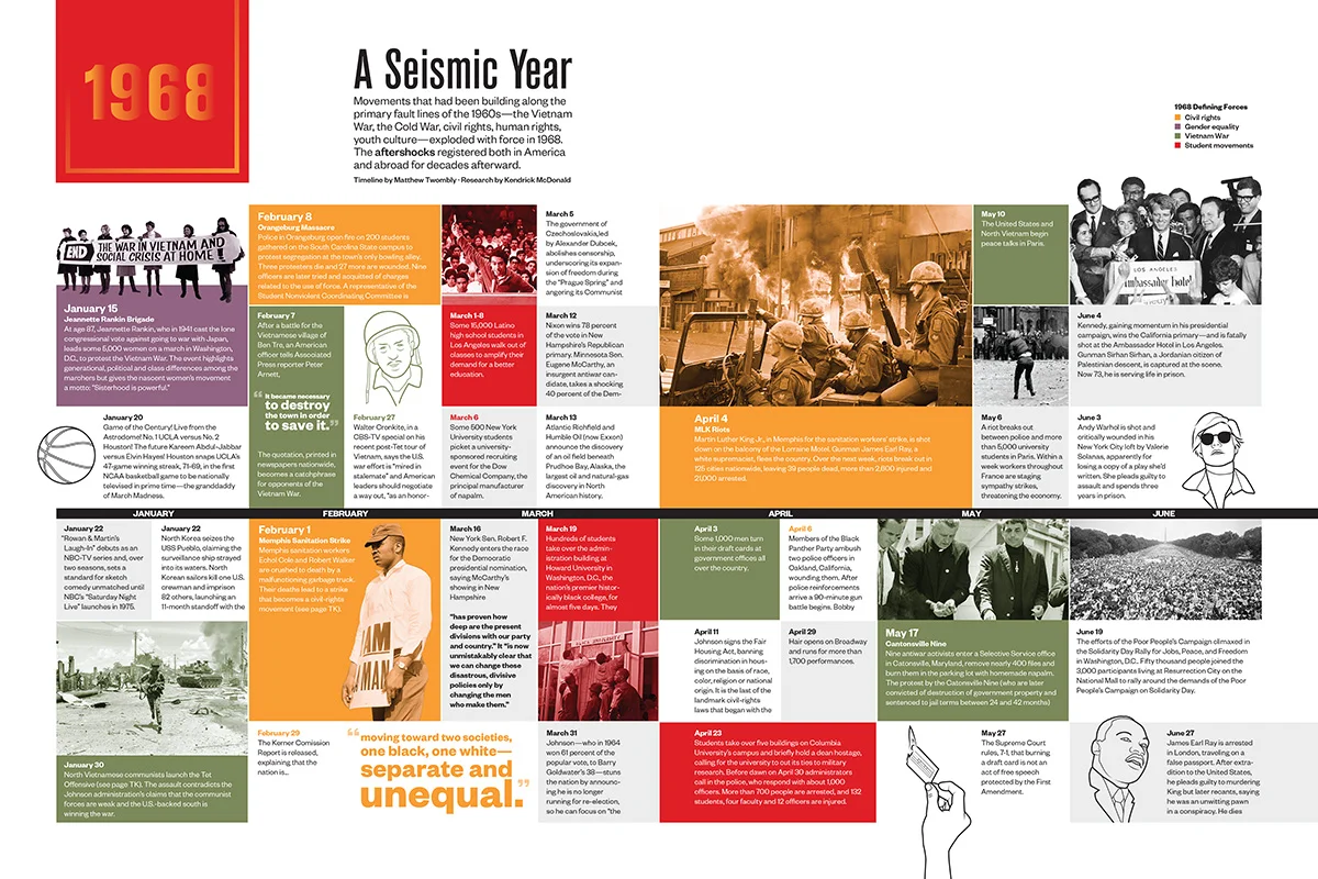 A Seismic Year - Smithsonian Magazine — Matt Twombly - Illustration and ...