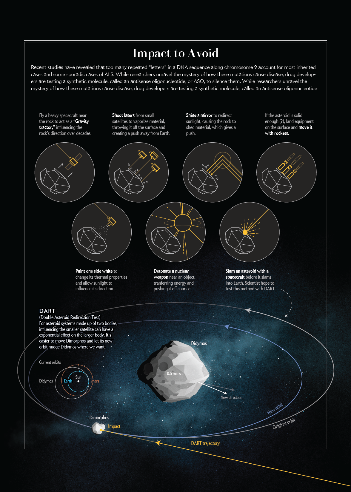Asteroid Redirect Trajectory
