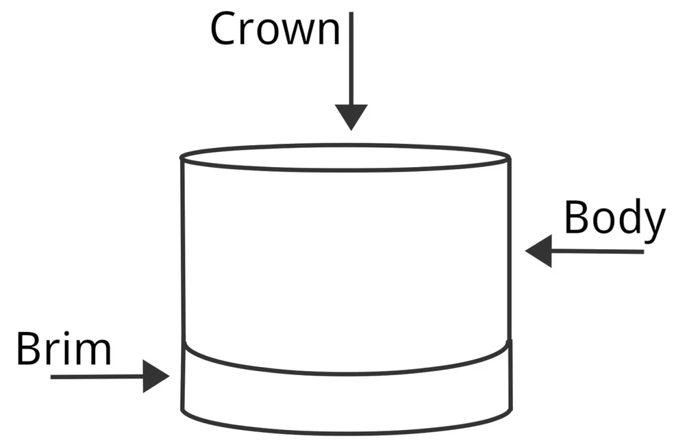 Hat Shape, Structure & Fit Masterclass — Woolly Wormhead