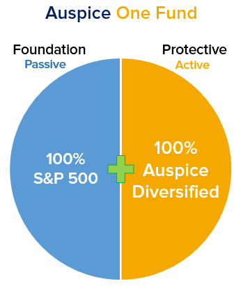 Auspice One Fund Trust — Auspice