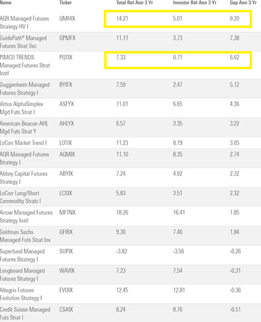 CTA Performance Perspective — Auspice
