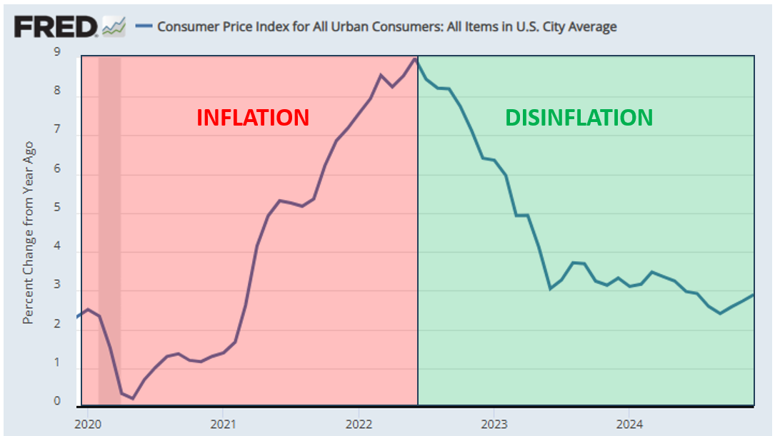 Gold and TIPS - Not Inflation Hedges — Auspice