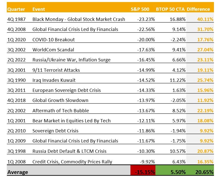 Auspice Diversified Trust — Auspice
