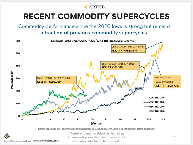 The AI Driven Commodity Boom Has Begun. — Auspice