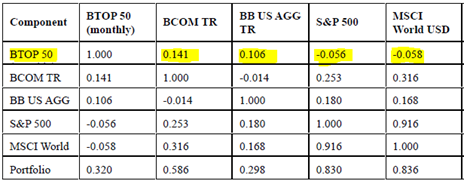 CTA Performance Perspective — Auspice