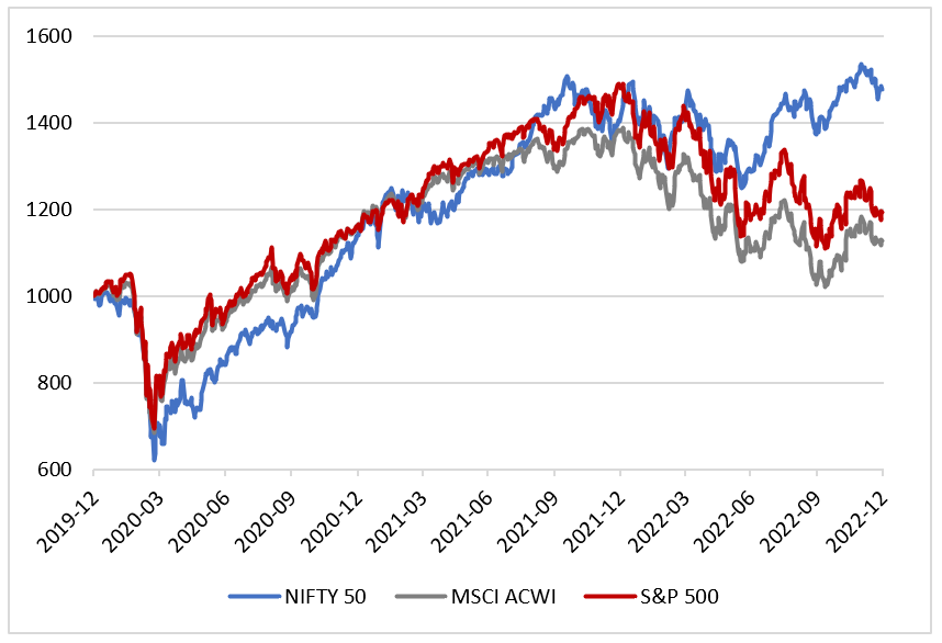 India: The Emerging Demand Shock to Further Fuel the Commodity ...