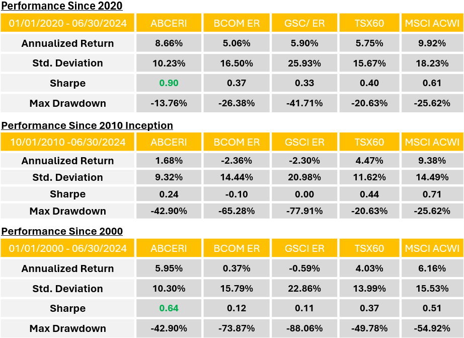 Auspice Broad Commodity — Auspice