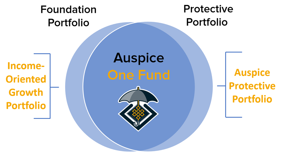 Auspice One Fund Trust — Auspice