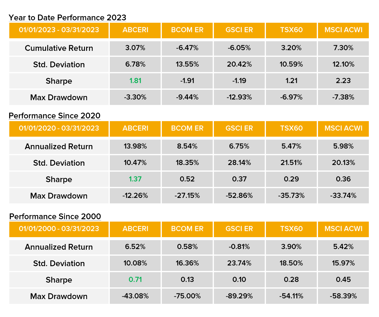 Auspice Broad Commodity — Auspice
