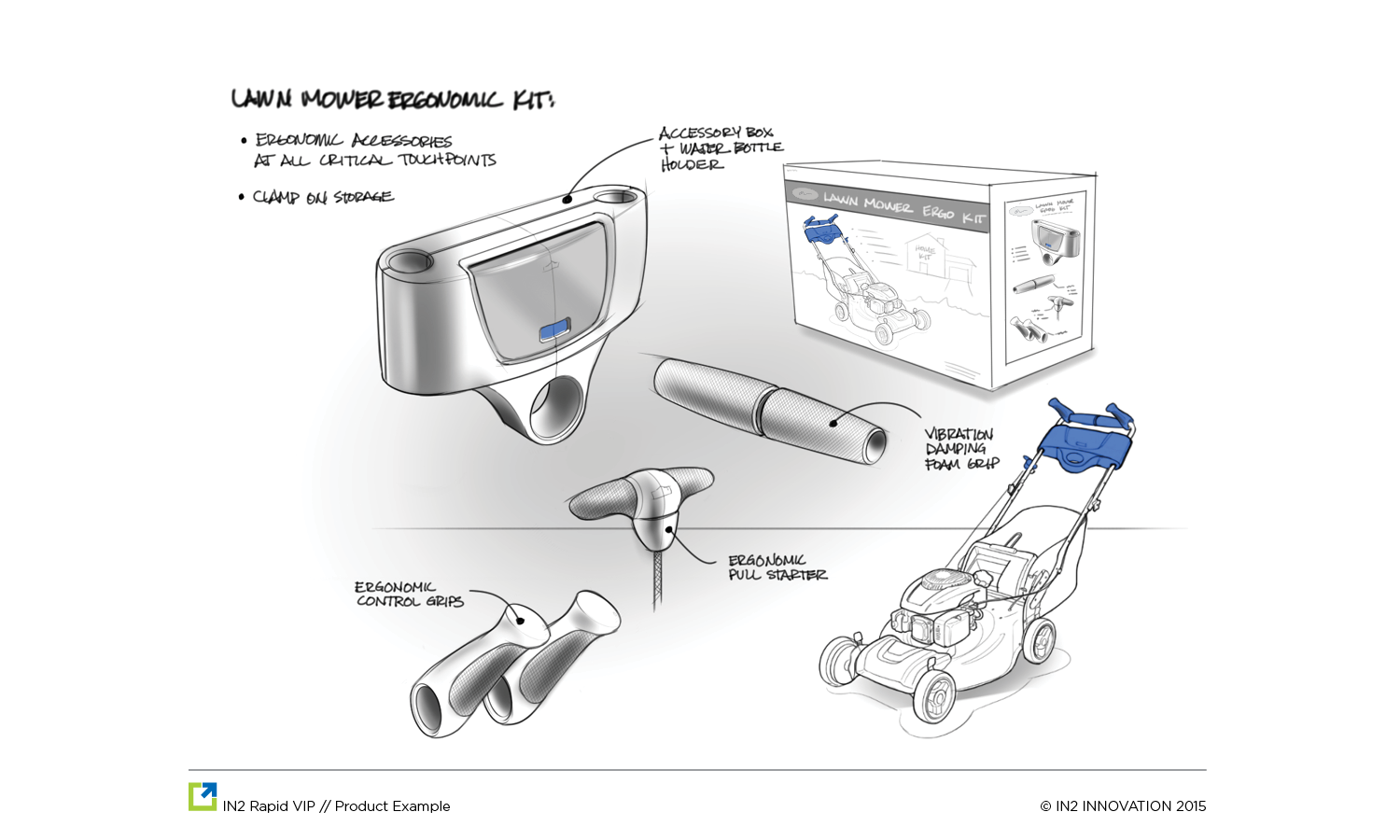 Rapid VIP Vision Sketch Examples — Rapid VIP from IN2