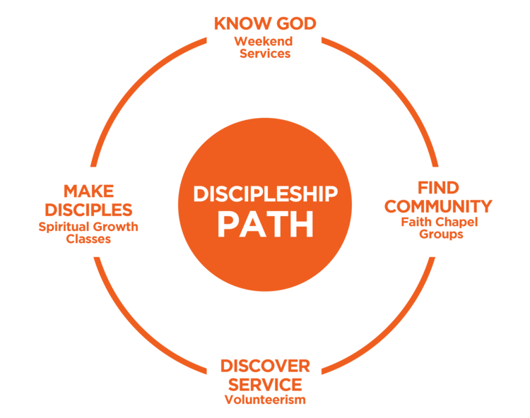 Faith Chapel — Connect