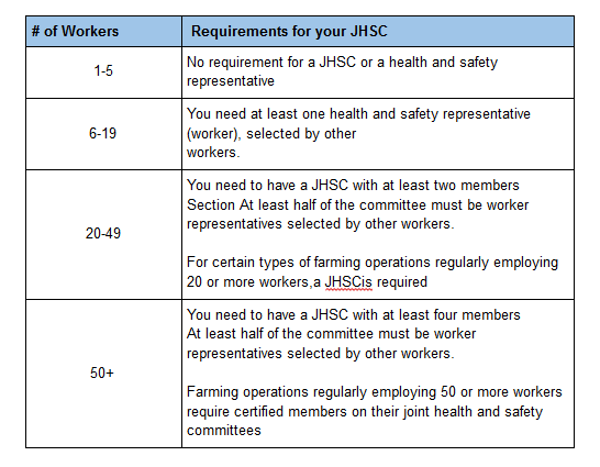 How to Run an Effective JHSC — Onsite Safety Management