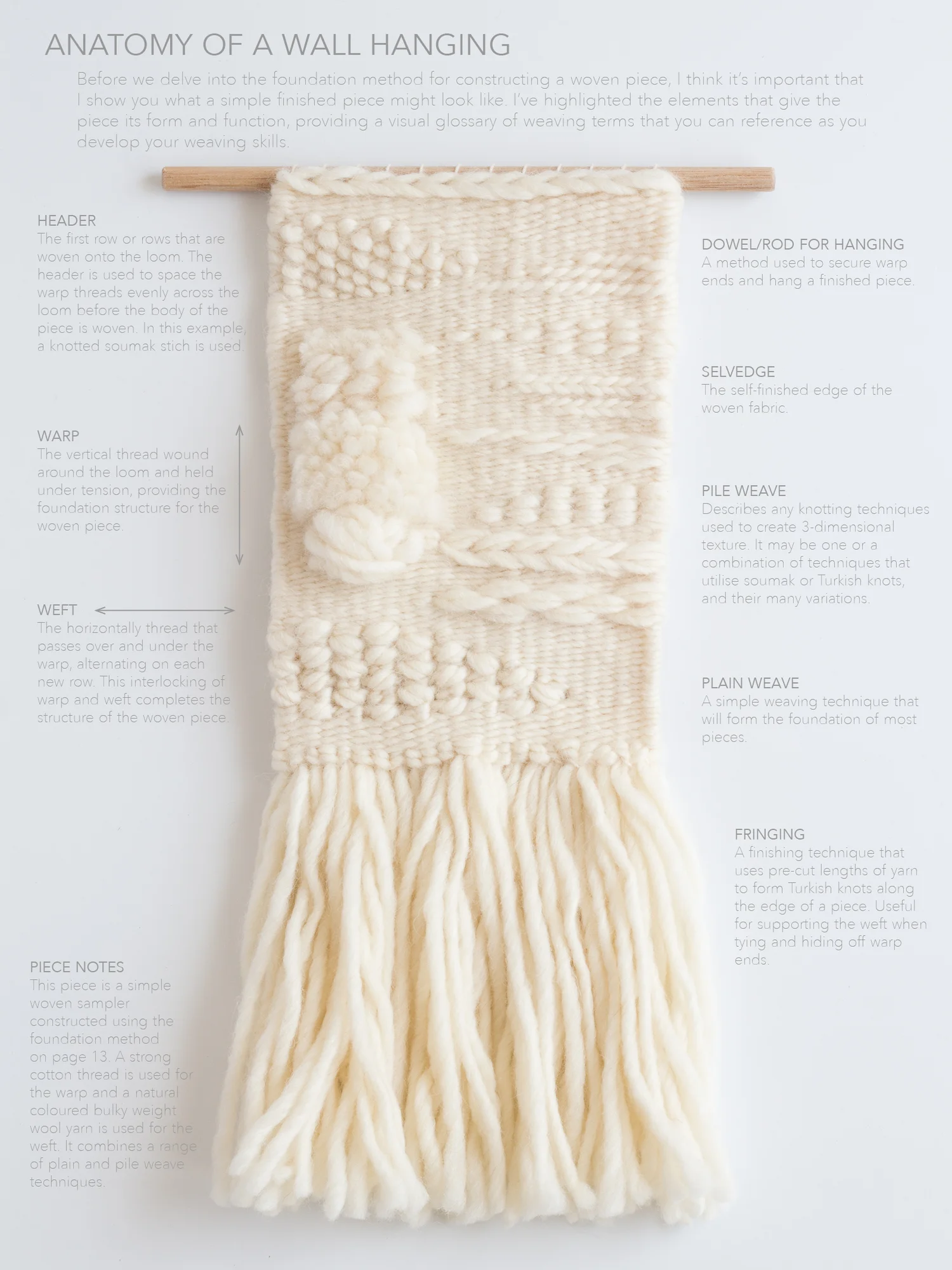 Anatomy Of A Wall Hanging — Loom + Spindle