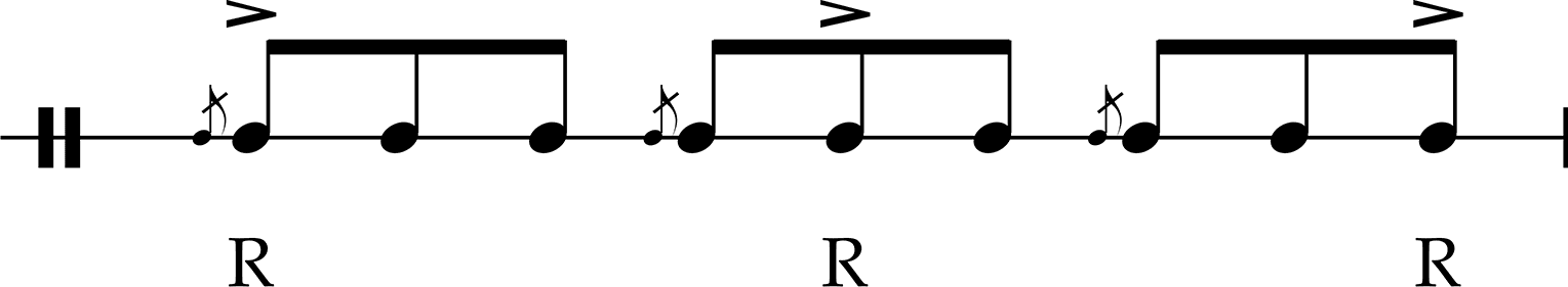 2,000+ Hours of Free Drum Lessons + Exercises — Jared O'Leary ...