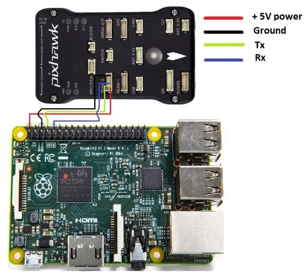 GitHub - uas-at-ucla/aviata: Autonomous Vehicle Infinite Air Time ...