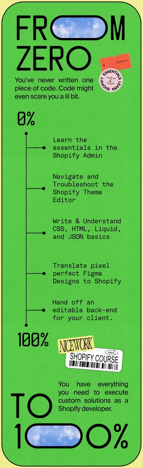 Shopify Course — ilovecreatives