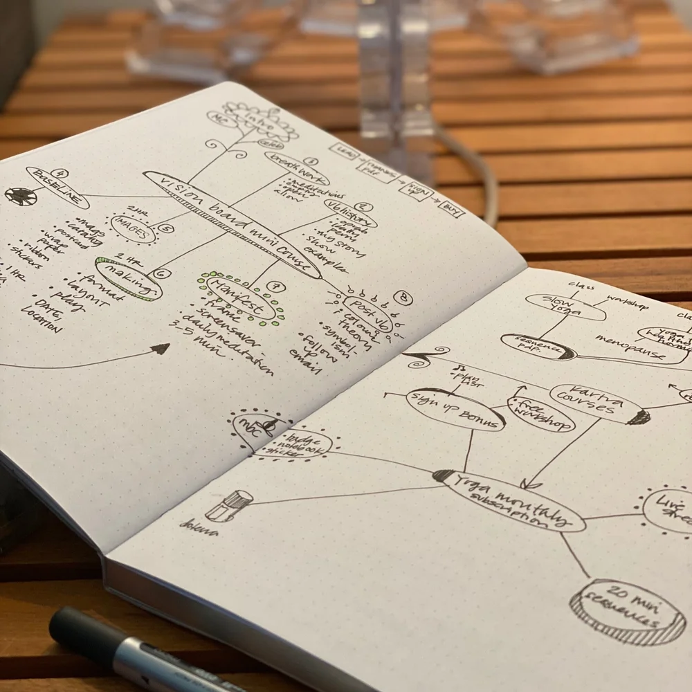 Mind Maps: The Ultimate Visual Thinking Tool for Goal-Setting and ...