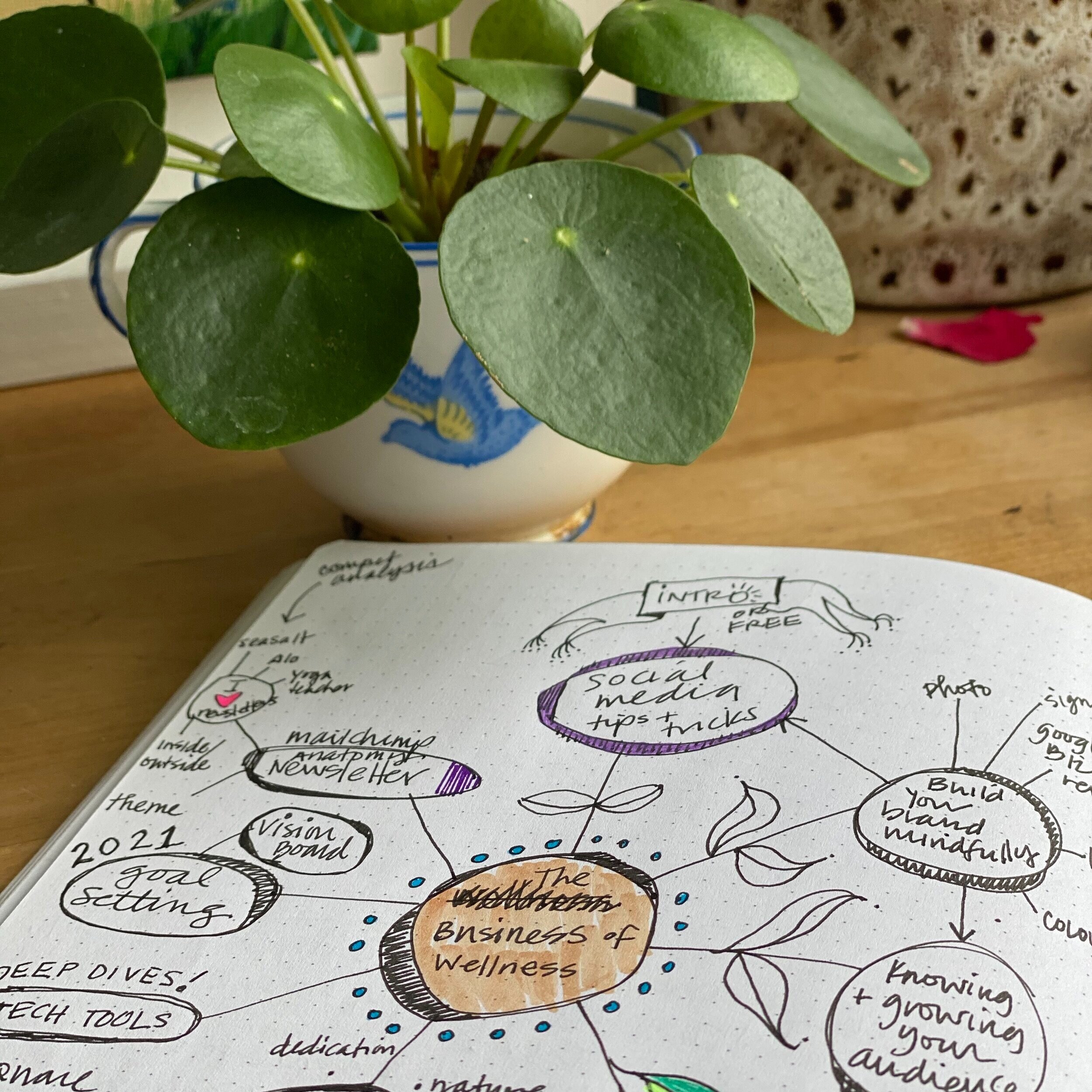 Mind Maps: The Ultimate Visual Thinking Tool for Goal-Setting and ...
