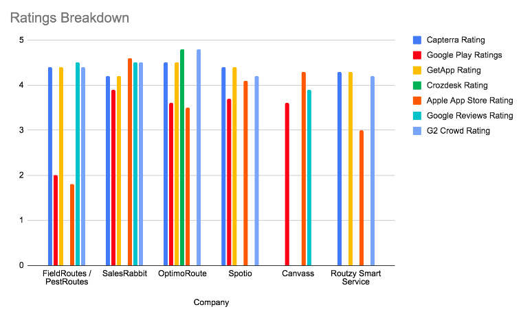 The Buyer's Guide to Sales Mapping Apps — MatrixPlace | Online B2B ...