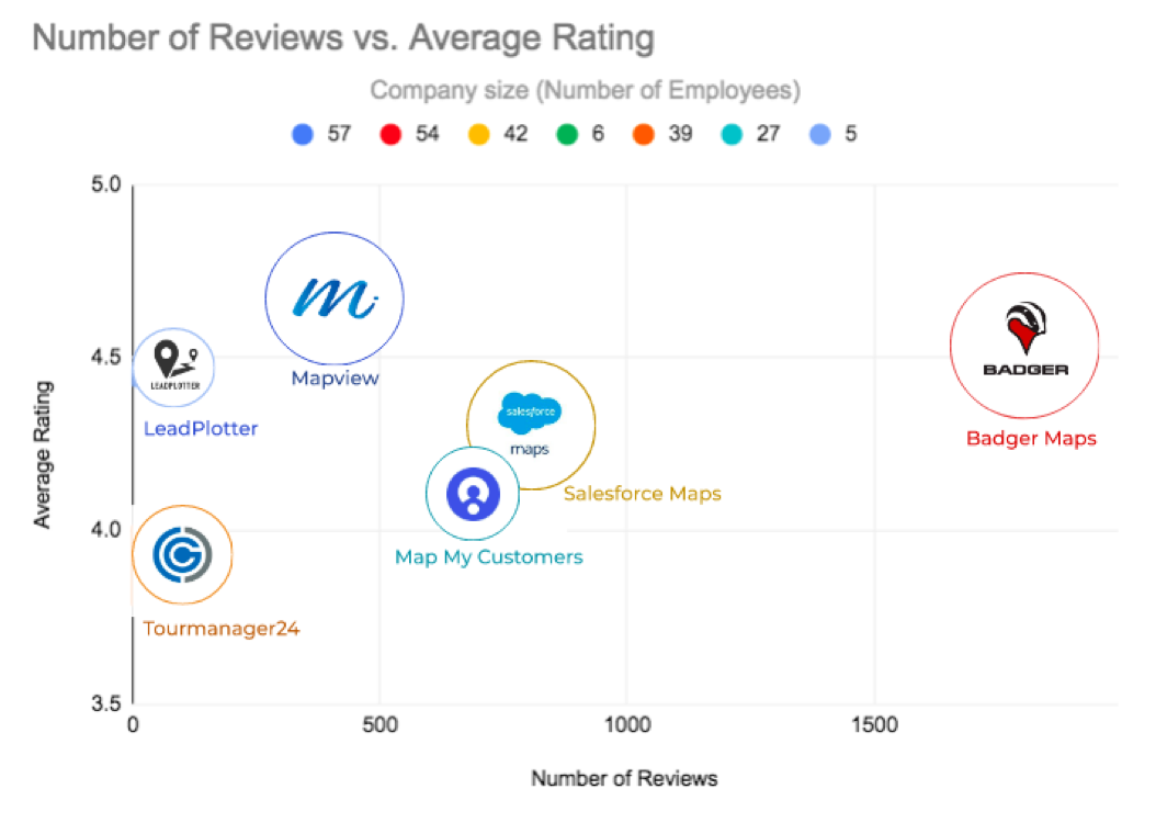The Buyer's Guide to Sales Mapping Apps — MatrixPlace | Online B2B ...