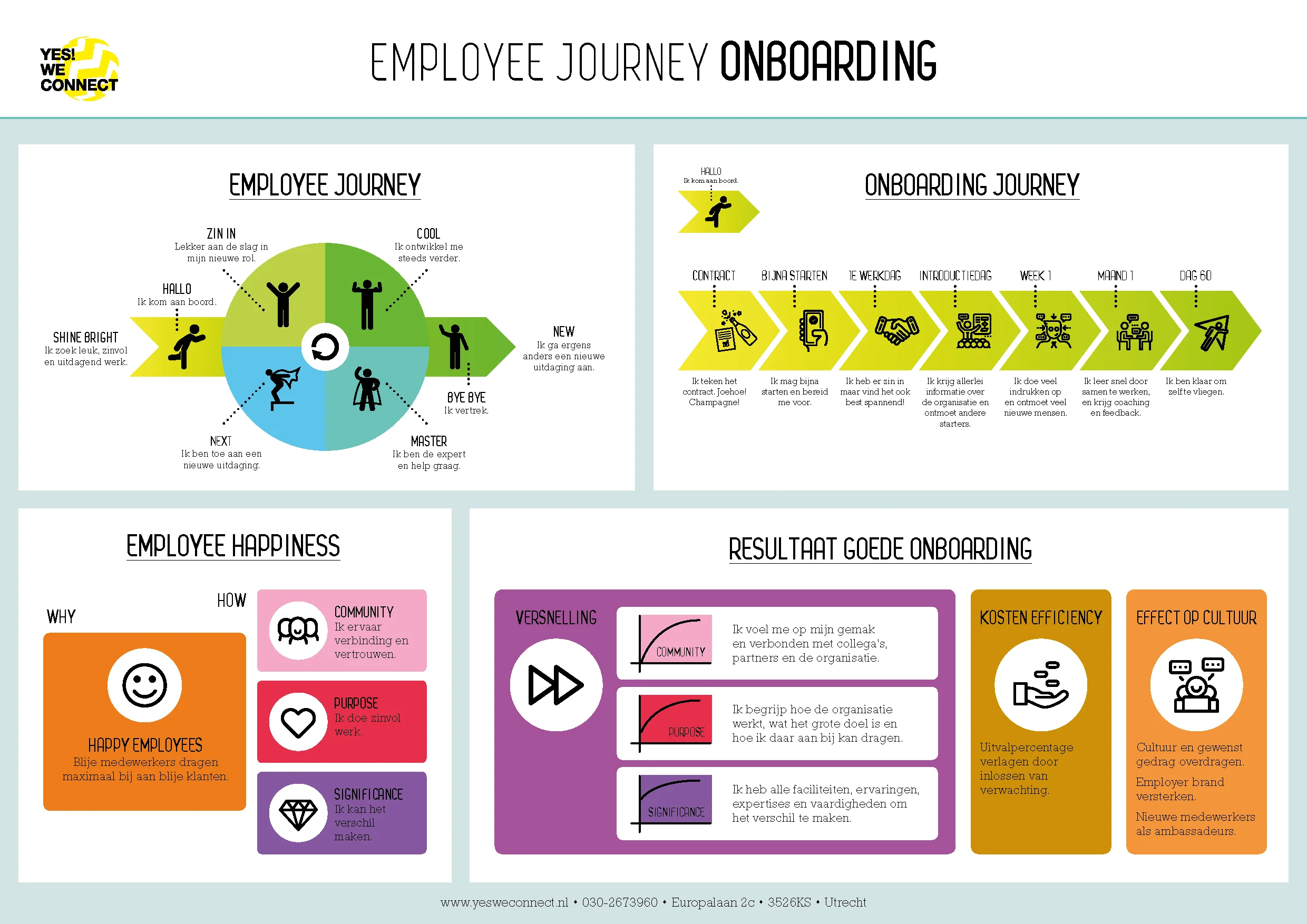 Onboarding programma - YWC