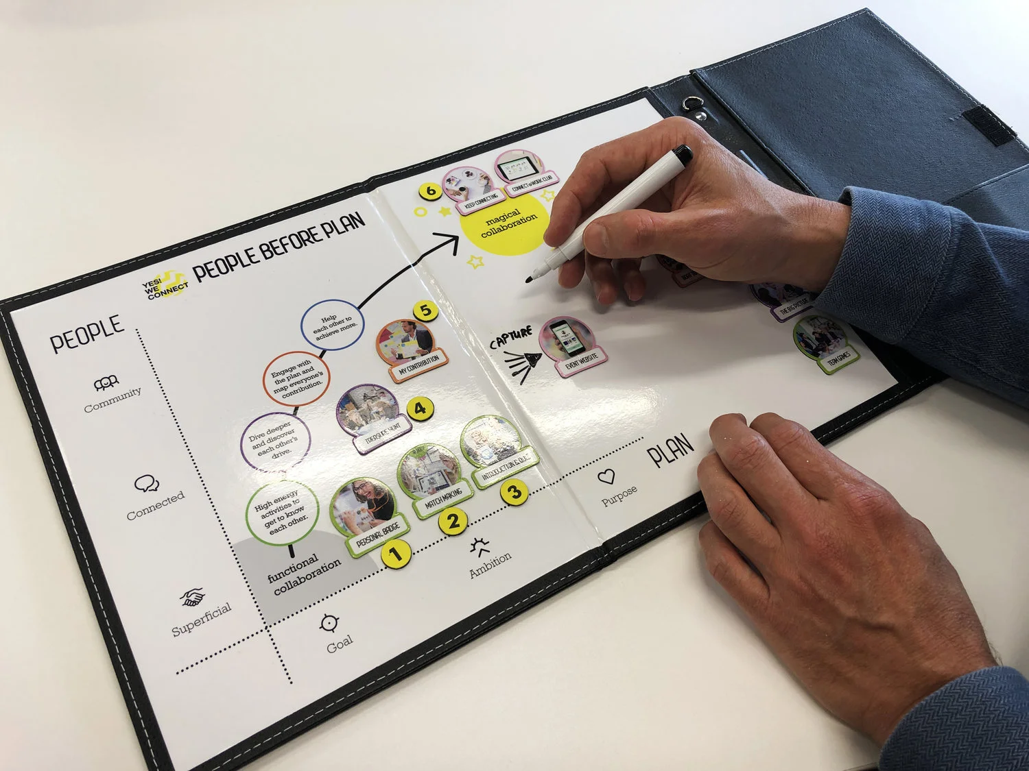 Onboarding programma's - YWC