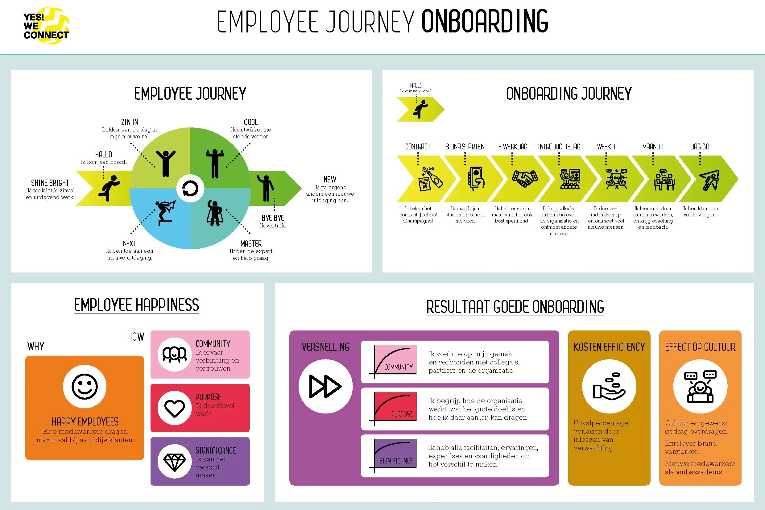 Onboarding programma - YWC