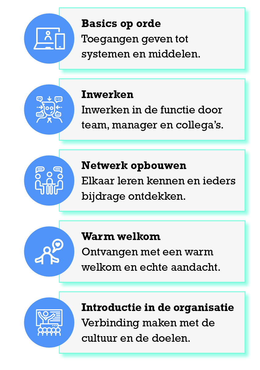 Wat is onboarding? — YES! WE CONNECT
