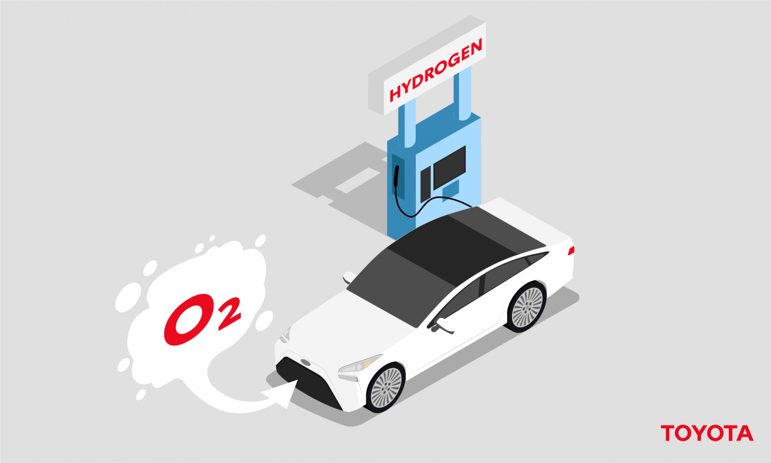 Hydrogen Fuel Cell Cars 2022