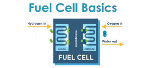 Fuel Cell & Hydrogen Energy Association
