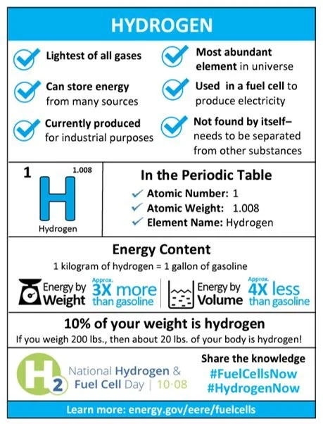 New Mexico Environment Department Celebrates National Hydrogen Day ...