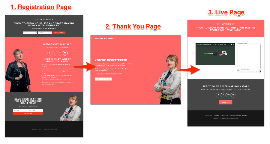 How to Create a Webinar for Free — Mariah Coz