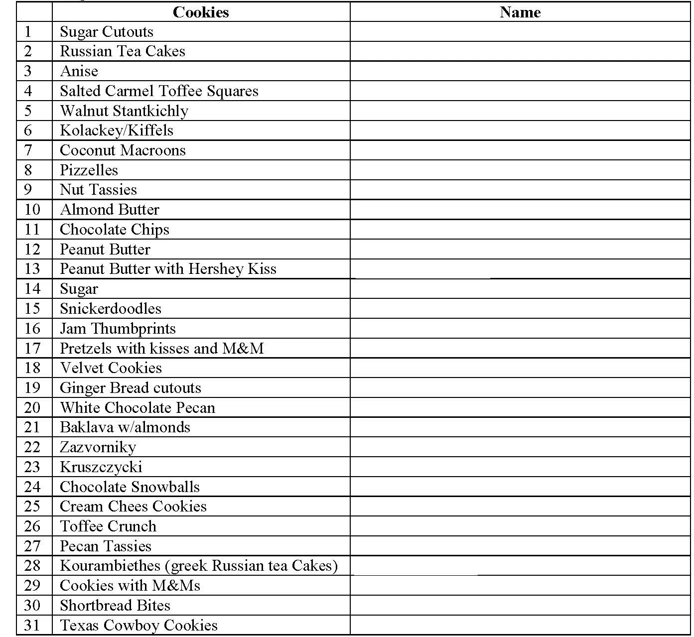 Cookie Sign Up Sheet — Holy Trinity Orthodox Church