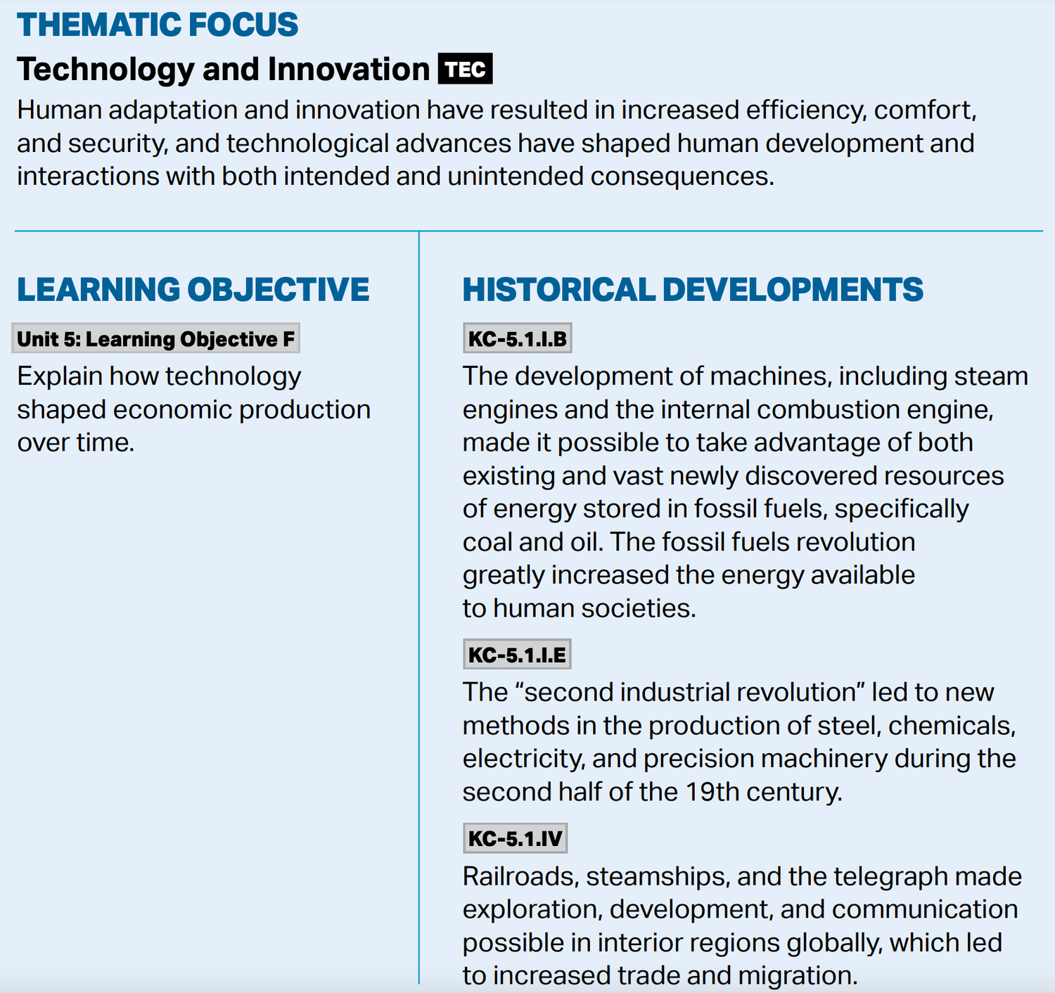 5.5 INDUSTRIAL REV: TECHNOLOGY — Freemanpedia