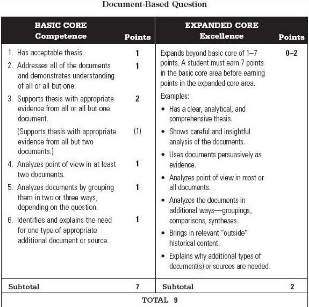 DBQ Document Based Question — Freemanpedia