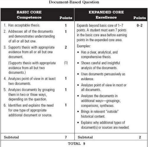 DBQ Document Based Question — Freemanpedia