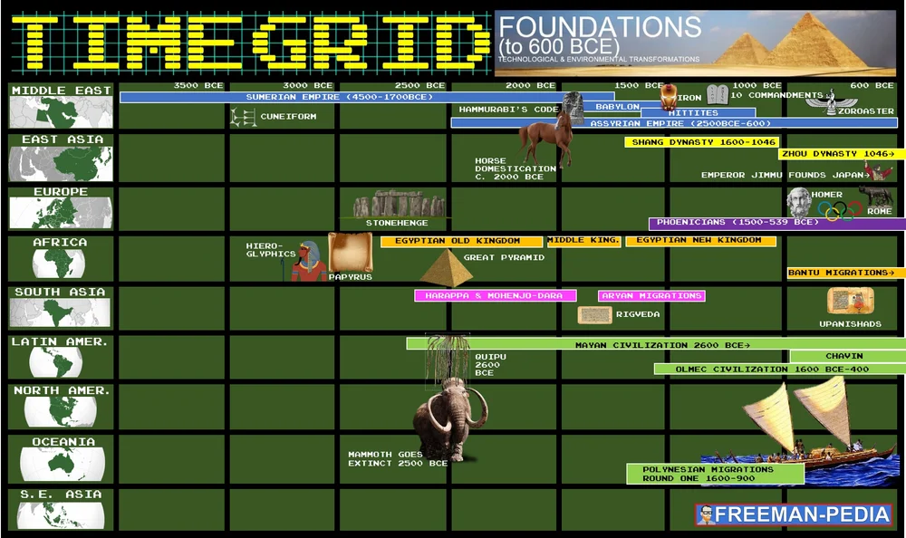 Foundations (to 600 BCE) — Freemanpedia